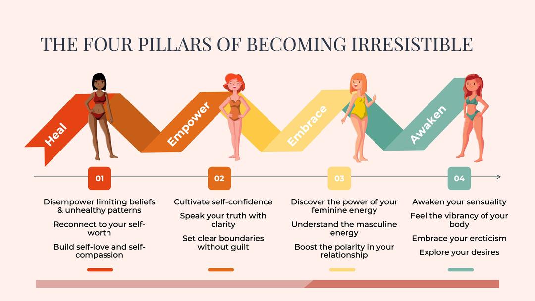 Give yourself permission to be who you are and to grow to the ...